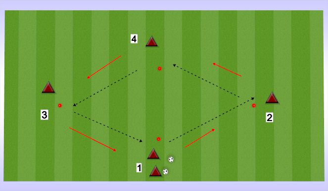 Football/Soccer: PASSING #5 DIAMOND PASSING (Technical: Passing ...