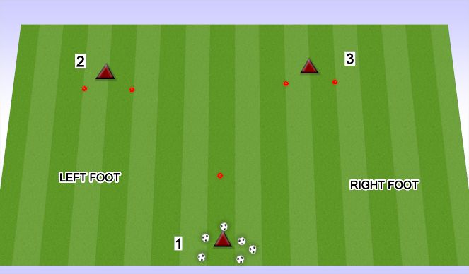 Football/Soccer: PASSING #7 (Technical: Passing & Receiving , Moderate)