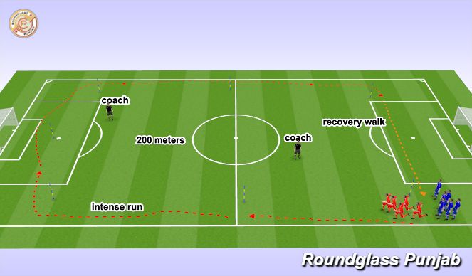 Football/Soccer: 25-10-22 maximal anaerobic capacity runs 200 meters ...