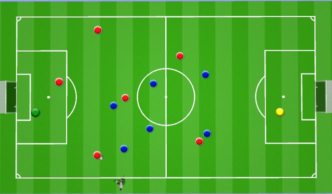 Football/Soccer: Everything switching (Tactical: Switching play, Moderate)