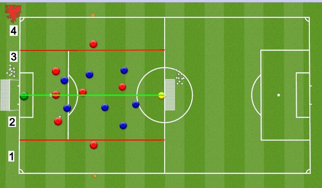 Football/Soccer: Switching the point of attack Token game (Tactical ...