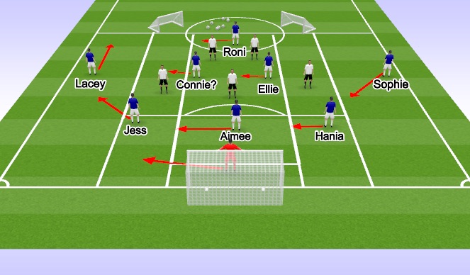 Football/Soccer: Wolves U14 RTC - Playing out from the back (Tactical ...