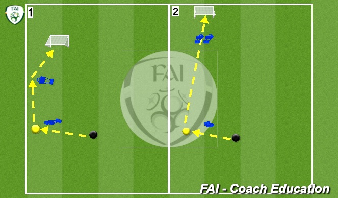Football/Soccer: Forward Passing For Fullbacks - Individual Work for ...