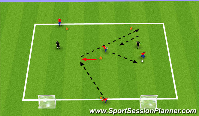 Football/Soccer: Y Pattern Combination play (Functional: Midfielder ...
