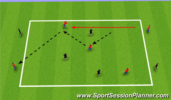 Football/Soccer: Y Pattern Combination play (Functional: Midfielder ...