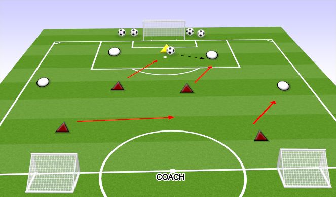 Football/Soccer: DEFENDING #3 (Tactical: Defensive principles, Moderate)