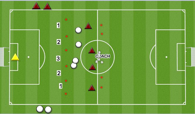 Football/Soccer: DEFENDING #6 (Tactical: Defensive principles, Moderate)