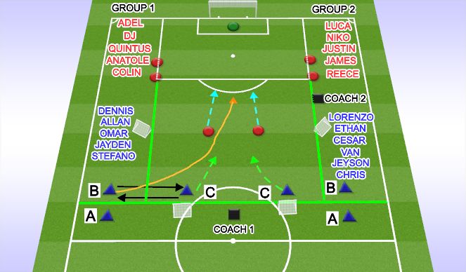 Football/Soccer: U15 MLS | Fall C2/S14 - Defensive Periodization ...