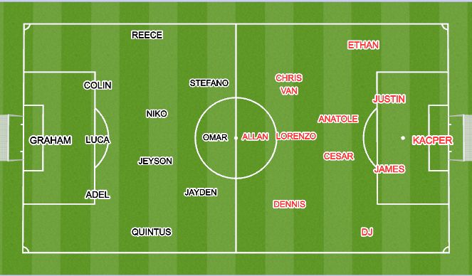 Football/Soccer: U15 MLS | Fall C2/S14 - Defensive Periodization ...