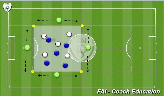 Football/Soccer: General Training (Technical: Ball Control, Academy ...