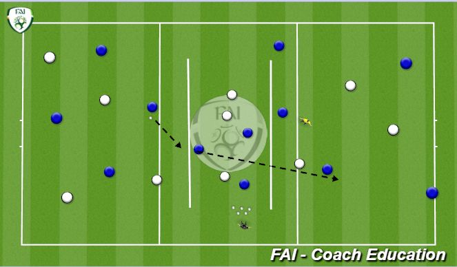Football/Soccer: Uefa C session with U14s (Tactical: Decision making practices, Academy Sessions)