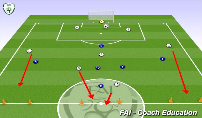 Football/Soccer: Uefa C session with U14s (Tactical: Decision making practices, Academy Sessions)