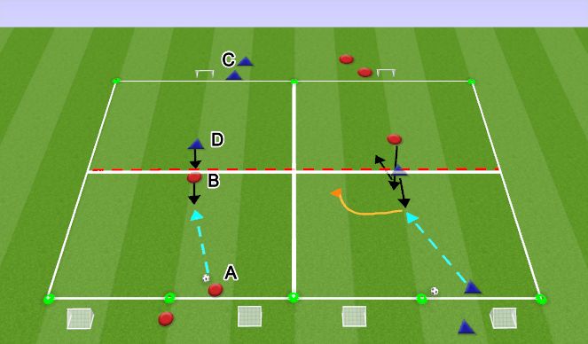Football/Soccer: U11 | Defending Back to Goal (Tactical: Defensive ...