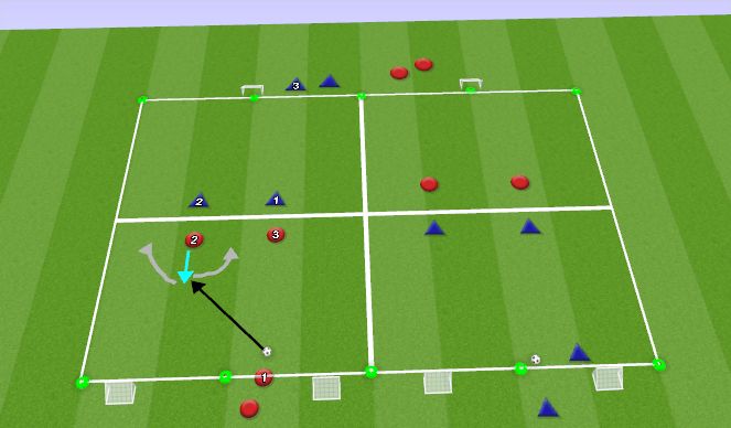 Football/Soccer: U11 | Defending Back to Goal (Tactical: Defensive ...