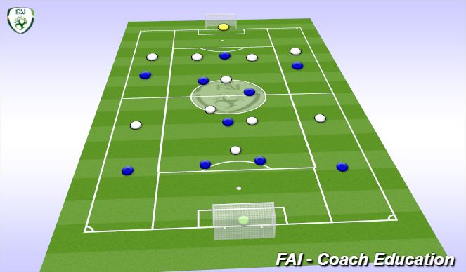 Football/Soccer: Training session for seniors (Tactical: Full game form ...