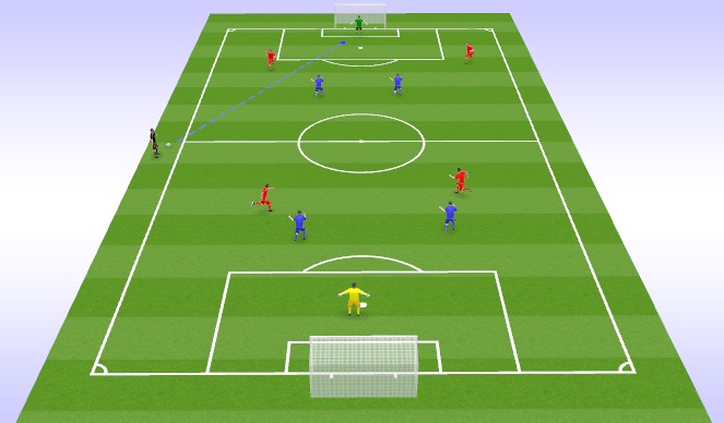 Football/Soccer: Principle of Defense (Tactical: Defensive principles ...