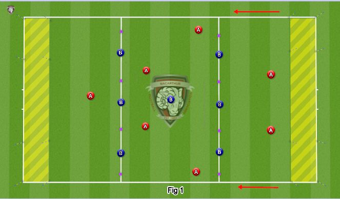Football/Soccer: End zone Fig 1 (Academy: Attacking transition game ...