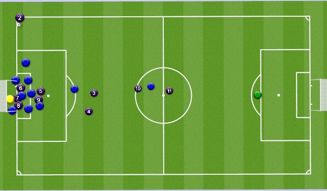 Football/Soccer: Bunch corner X5 (Academy: Finish the attack, Moderate)
