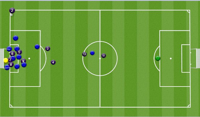 Football/Soccer: Bunch corner X5 (Academy: Finish the attack, Moderate)
