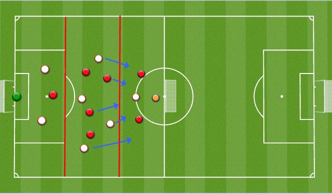 Football/Soccer: Midfield support and rotation (Academy: Attacking ...