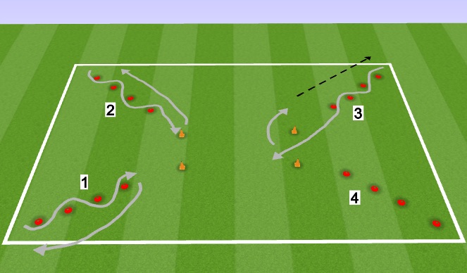 Football/Soccer: Player Development Week 1 (Technical: Ball Control ...