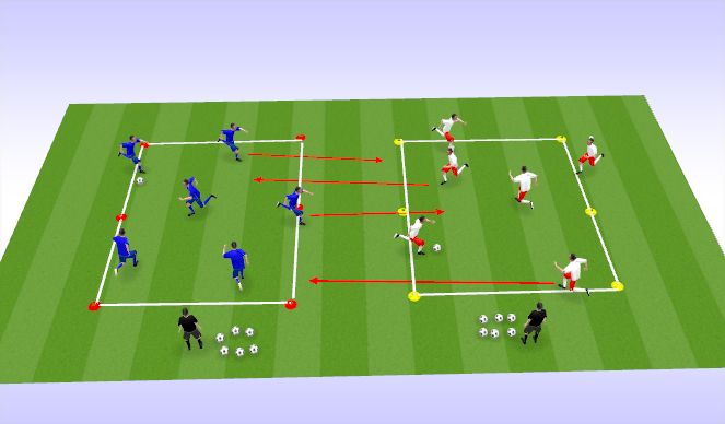 Football/Soccer: Rondos (Tactical: Possession, Beginner)