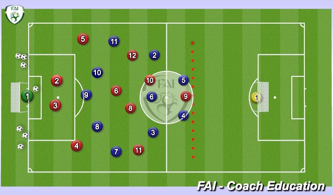Football/Soccer: beating high blocks (Tactical: Counter attack, Academy ...