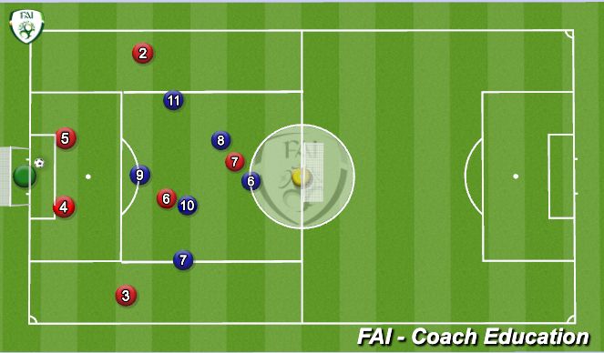 Football/Soccer: Patrick Doherty UEFA C session7/10@1hour (Tactical ...