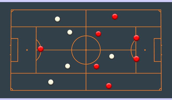 Football/Soccer: 7v5 (Tactical: Full game form, Moderate)