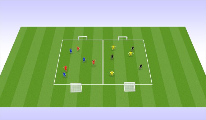 Football/Soccer: Block 1 Week 3 Development (Tactical: Attacking ...