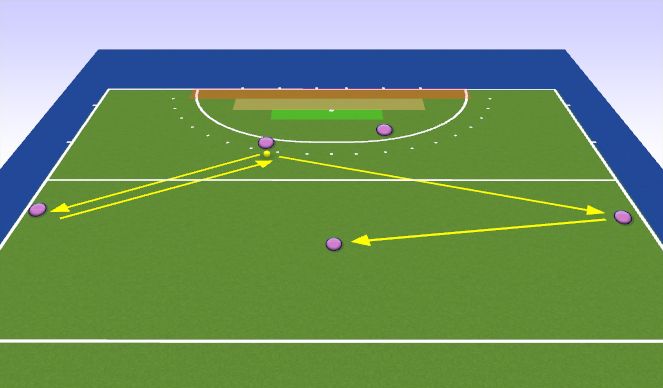 Hockey: Saucer Variations (Technical: Passing, Under 16s)