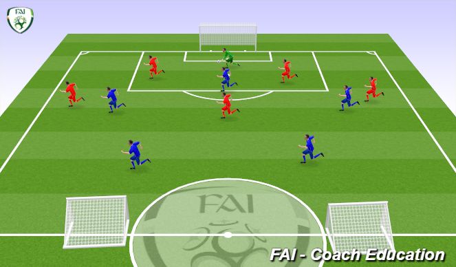 Football/Soccer: D Licence (Academy: Attacking transition game, Academy ...