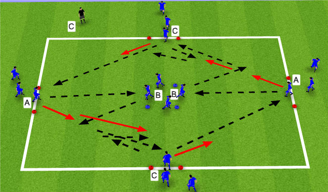 Football/Soccer: Passing and Receiving Pattern (Technical: Passing & Receiving , Moderate)