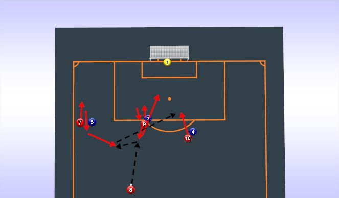 Football/Soccer: Attacking patterns for crosses (Technical: Crossing ...