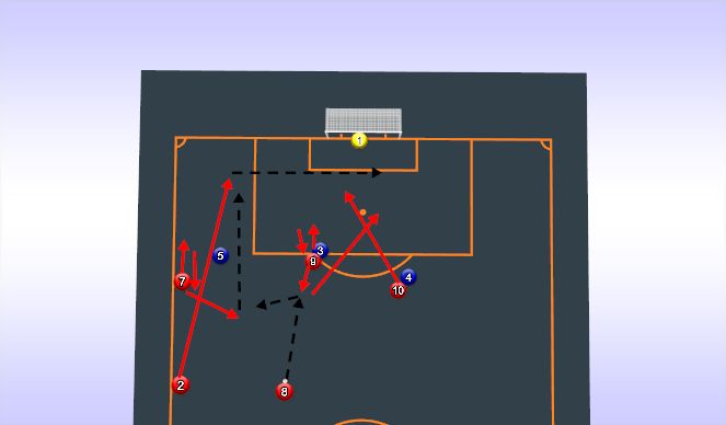 Football/Soccer: Attacking patterns for crosses (Technical: Crossing ...