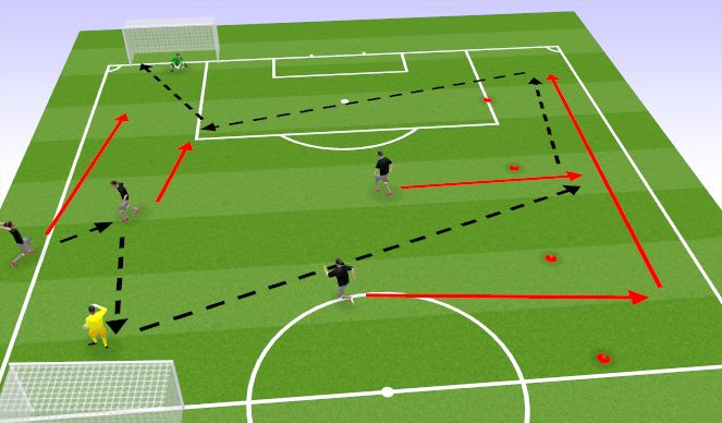 Football/Soccer: How We Play Week 1 (Academy: Create the attack, Moderate)