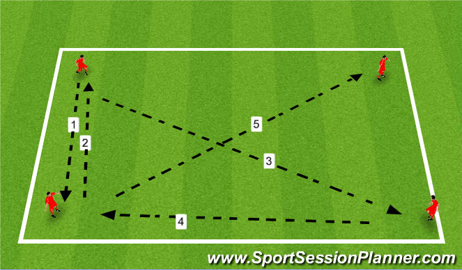 Football/Soccer: Defensive Shape and Pressure (Tactical: Defensive ...