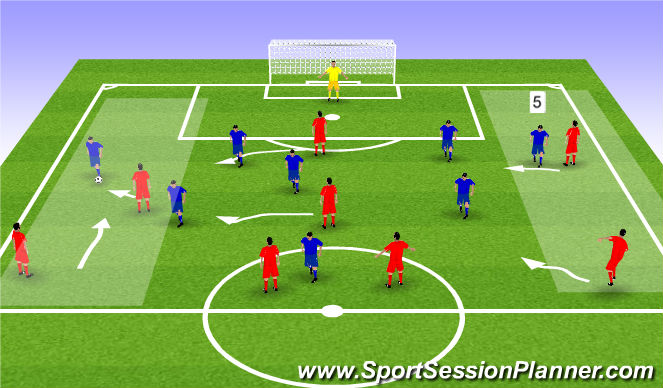 Football/Soccer: Defensive Shape and Pressure (Tactical: Defensive ...