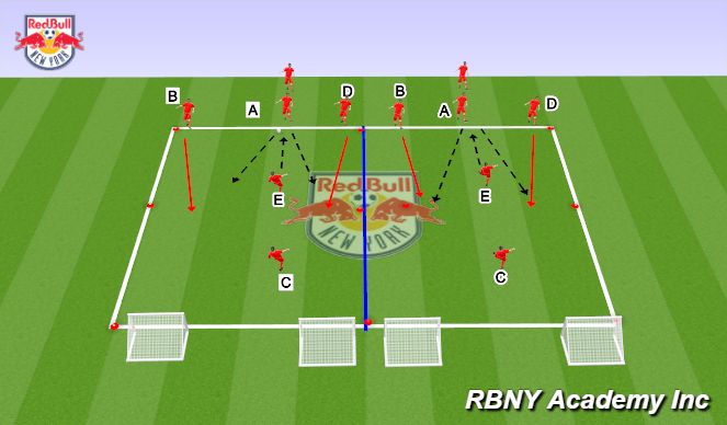 Football/Soccer: Combination Play (Give and Go-Overlap) (Tactical ...