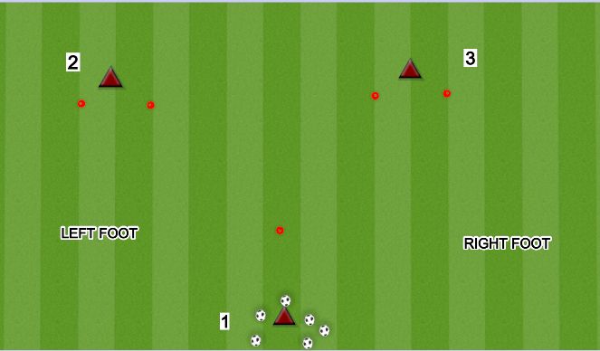 Football/Soccer: PASSING #15 (FULL SESSION) (Technical: Passing ...