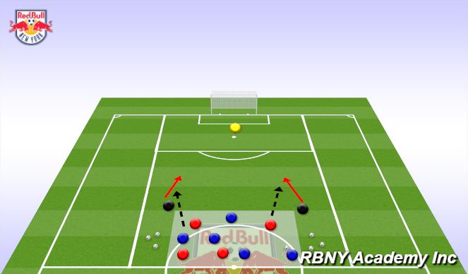 Football/Soccer: Transition Offensive and Defensif (Tactical: Counter ...
