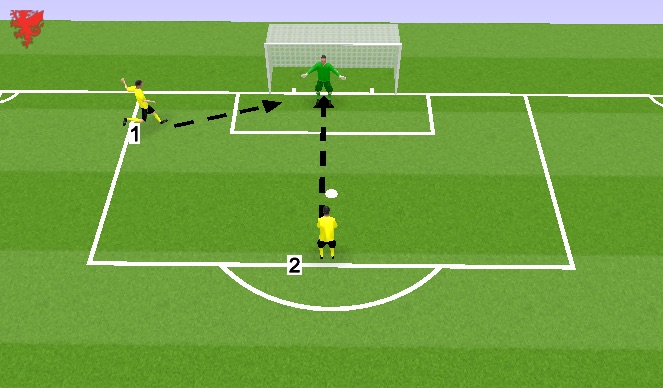Football/Soccer: Angles shot stopping / recovery saves (Goalkeeping ...