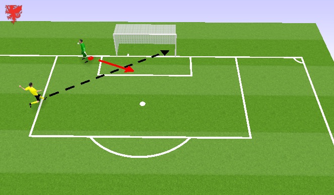 Football/Soccer: Angles shot stopping / recovery saves (Goalkeeping ...