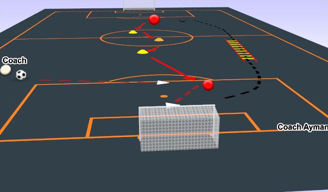 Football/Soccer: Crossing and Finishing (Goalkeeping: Crossing/High ...