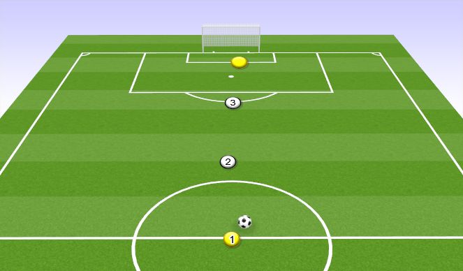Football/Soccer: FINISHING #18 COMBO IN THREES (FULL SESSION ...
