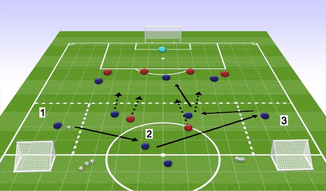 Football/Soccer: Midfield 3 Support Introduction (Tactical: Positional ...