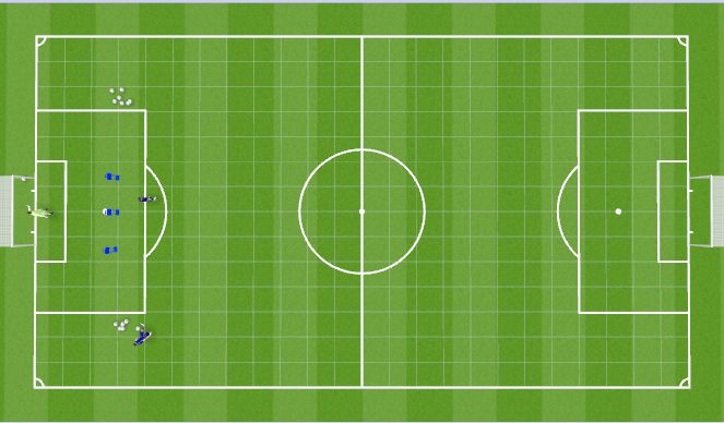 Football/Soccer: Finishing (Technical: Shooting, Beginner)