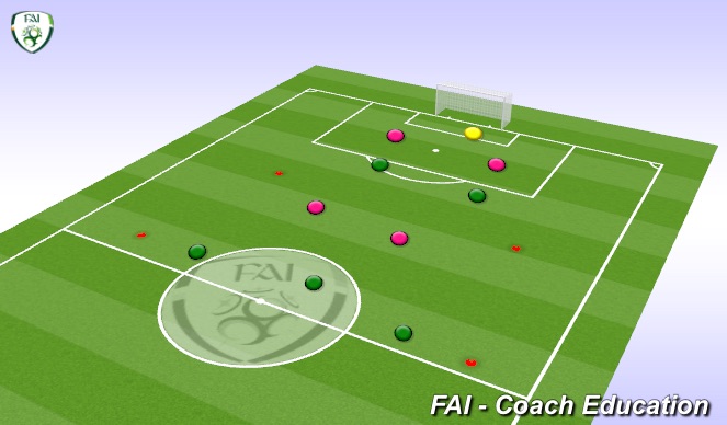 Football/Soccer: Sectioned waves (Tactical: Attacking principles ...