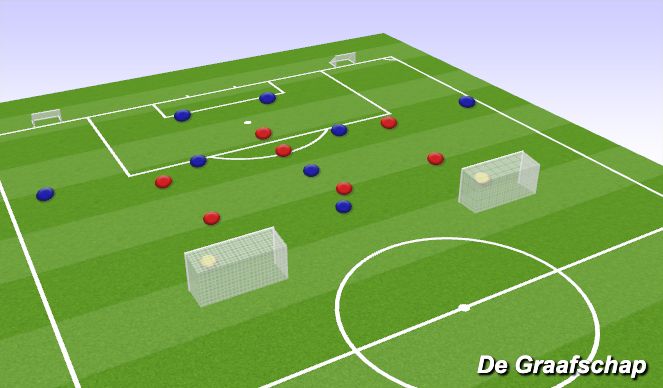 Football/Soccer: training 1 week 2 cyclus 4 (Academy: Create the attack ...