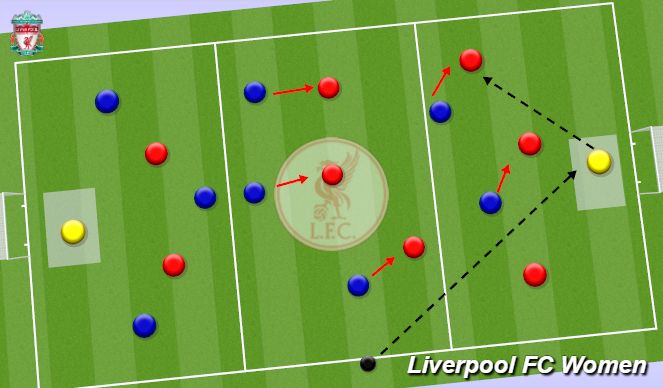 Football/Soccer: High press & position specific (Academy: High-block ...